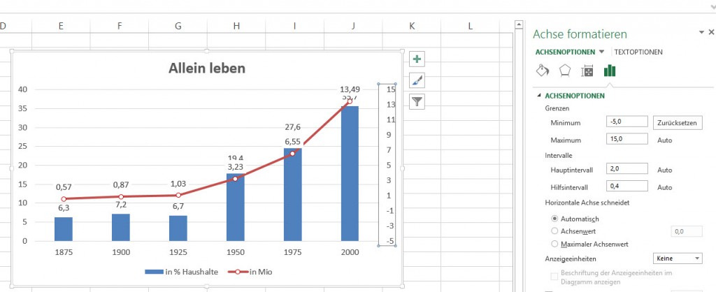 Diagramme schummeln VII – Excel nervt