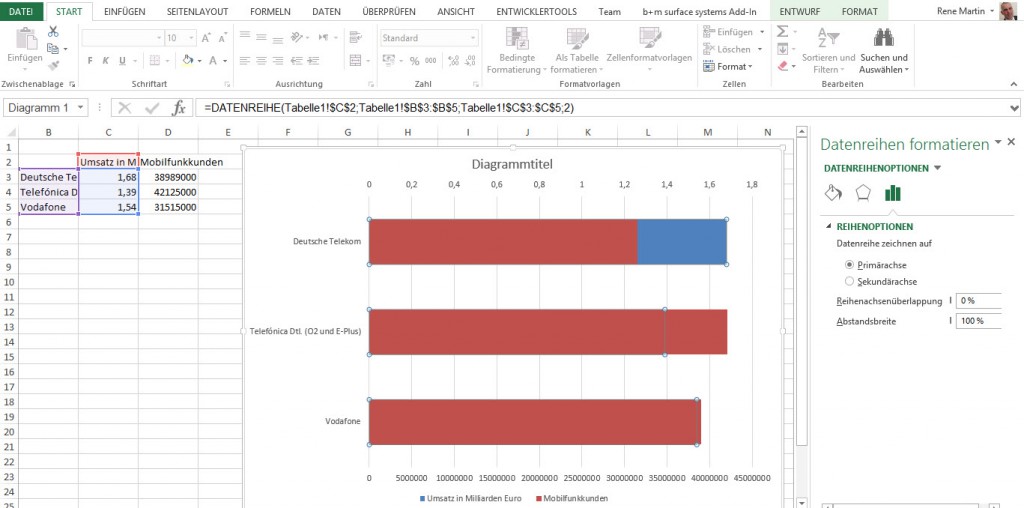 Sekundäre x-Achse und ihre Probleme – Excel nervt