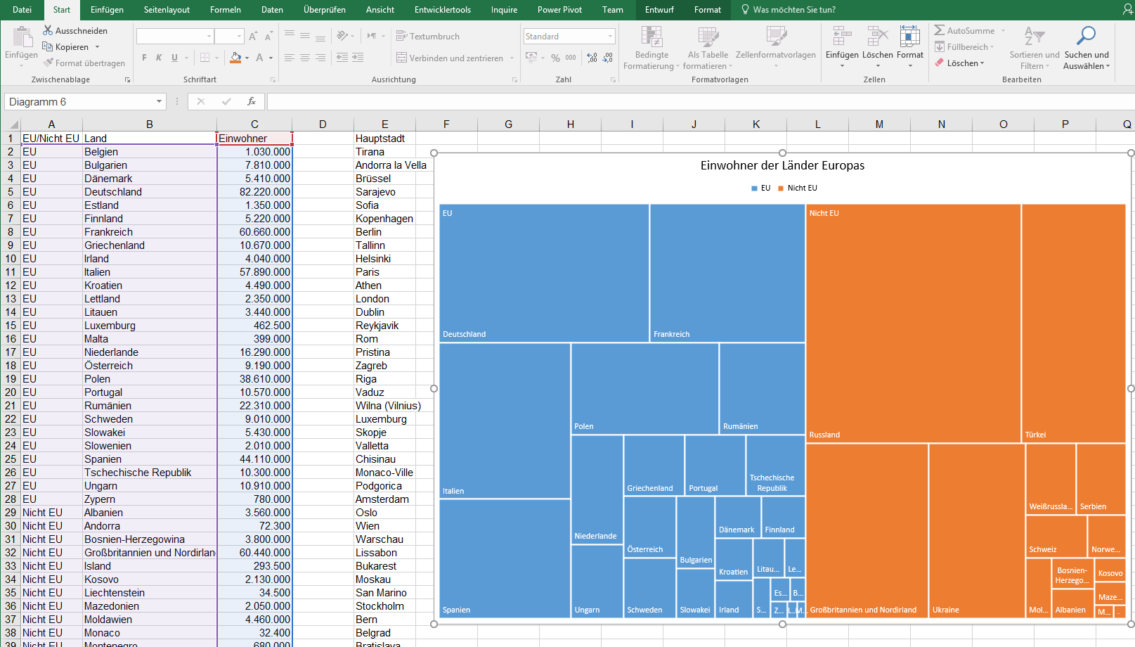 Treemap Excel Nervt 