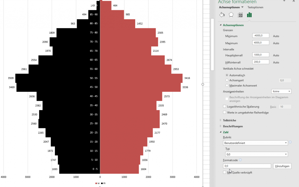 Alterspyramide – Excel nervt