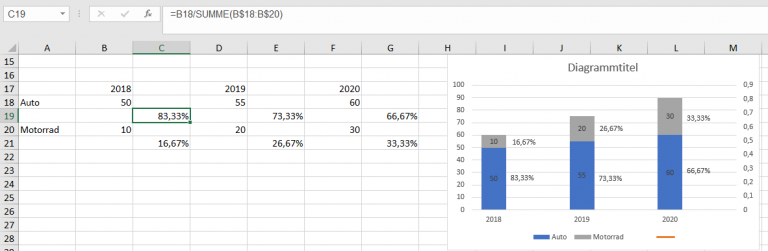 Gestapeltes Säulendiagramm – Excel nervt
