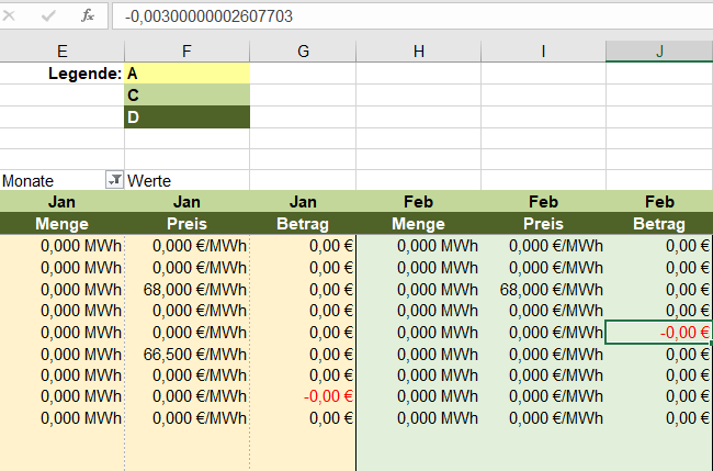 Rote Null Excel Nervt 