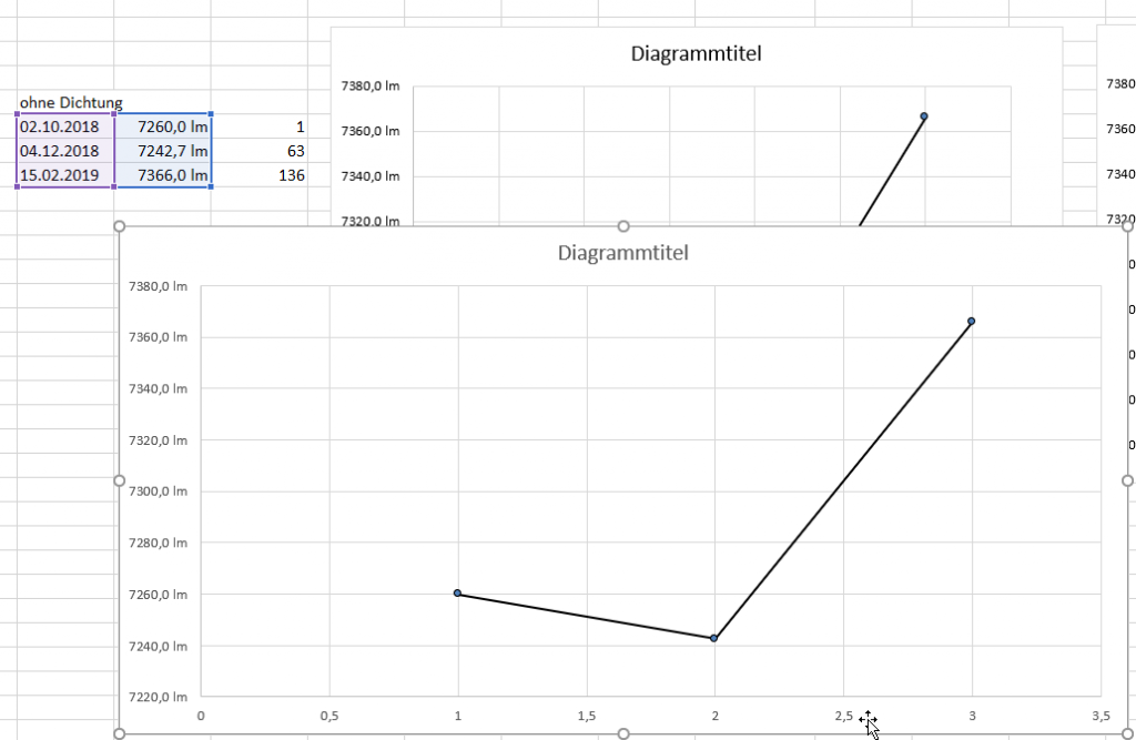x-Achse – Excel nervt