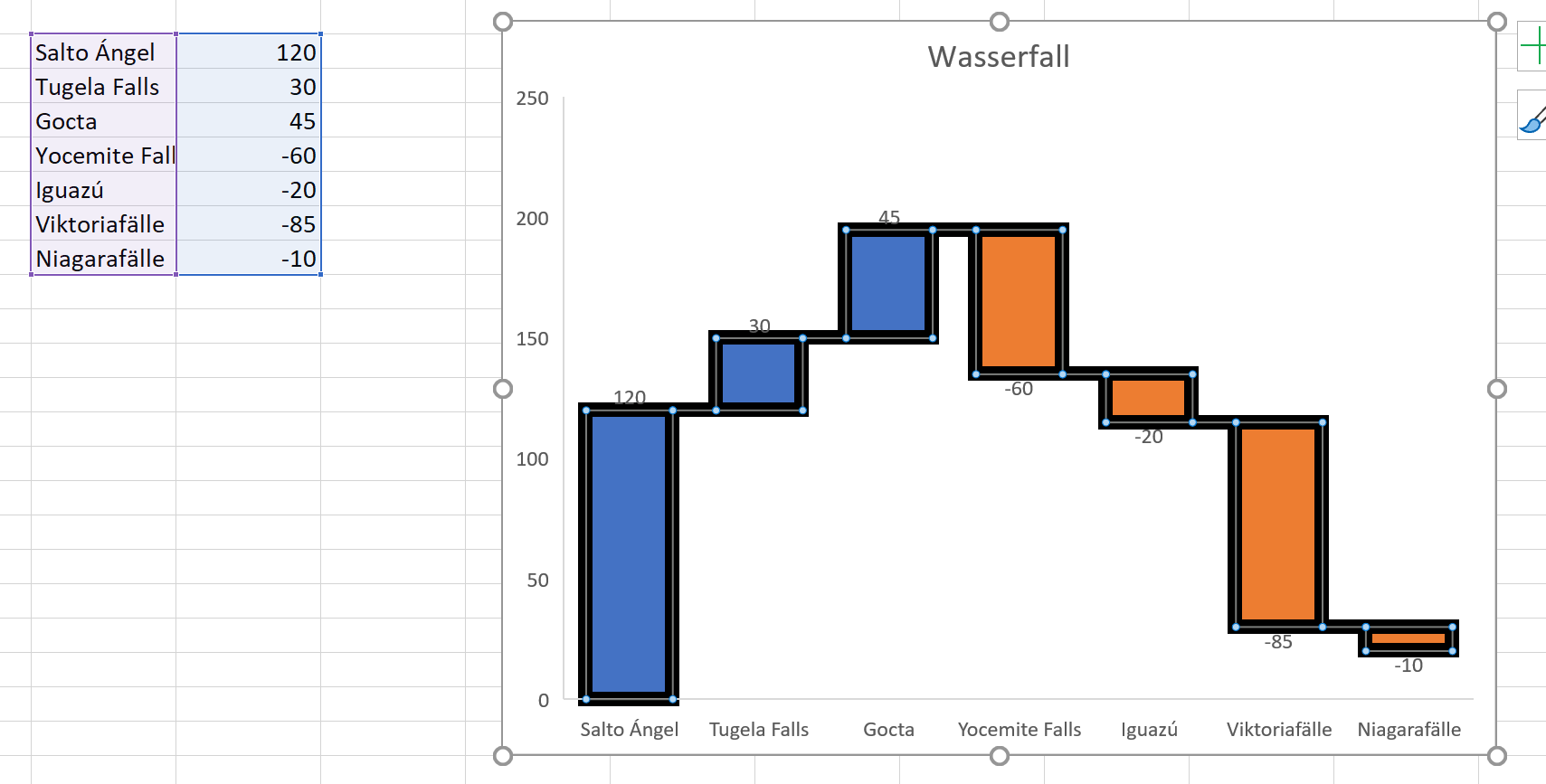Wasserfalldiagramm – Excel nervt
