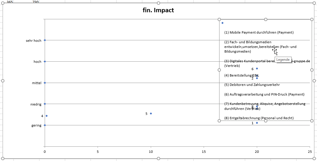 Legende – Excel nervt
