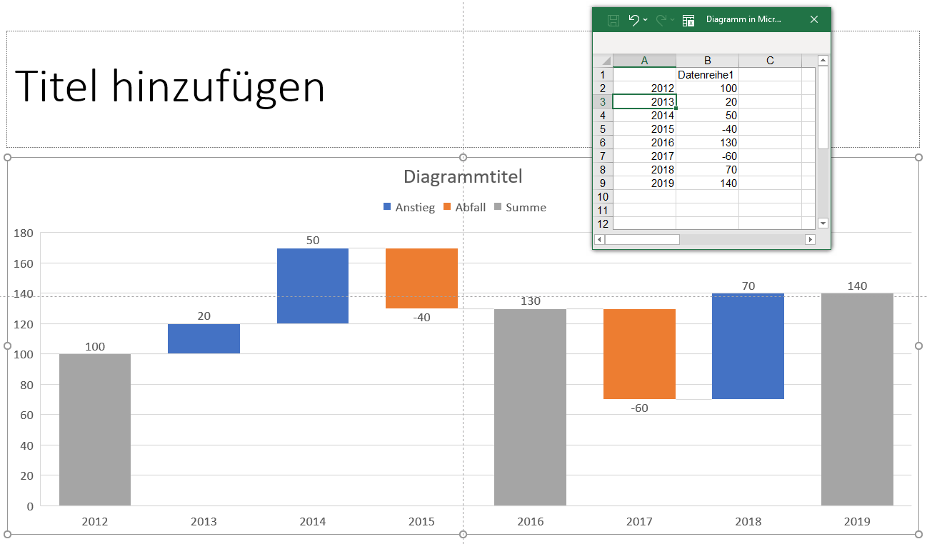 Summe – Excel nervt