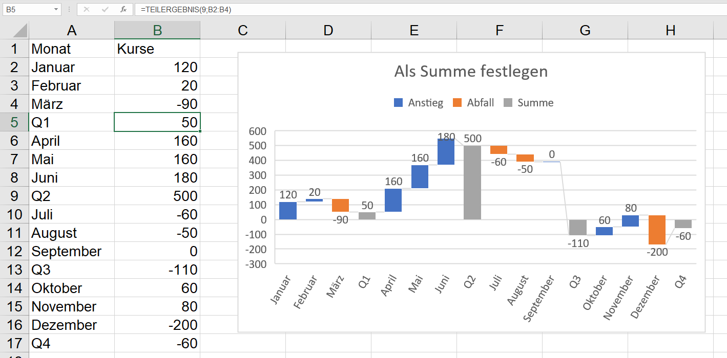 Datenpunkt – Excel nervt
