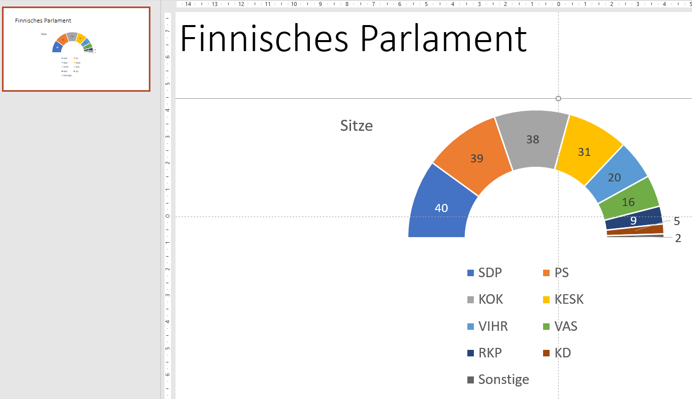 Diagramm in PowerPoint – Excel nervt
